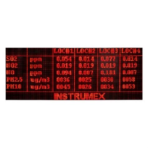 Nox Analyzer Sox Nox Analyzer Latest Price Manufacturers And Suppliers