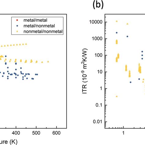 The Itr Data Distribution Without An Interlayer The Itr Data