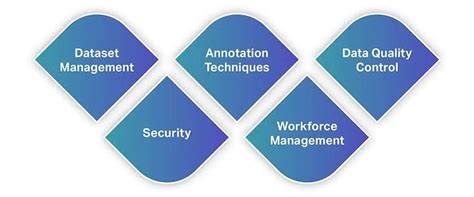 Understanding Data Annotation And The Role Of Data Annotation Companies