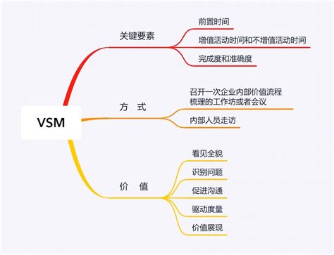 05 价值流分析：关于devops转型，我们应该从何处入手？