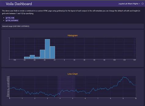 Data Visualization In Jupyter Notebooks Using Apache Echarts By Duc Trung Le Medium