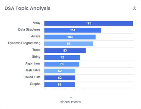 Codolio Your All In One Coding Portfolio Tracker And Tool
