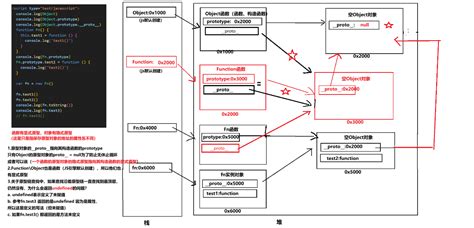 图解javascript原型：原型链及其分析 01 javascript图解