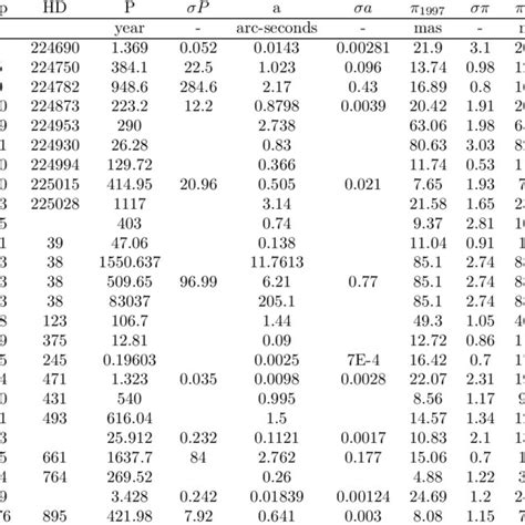 Fundamental Orbital And Observational Trigonometric Parallax
