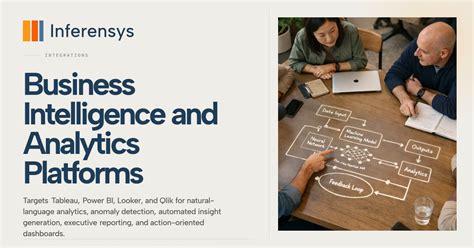 Business Intelligence And Analytics Platforms Integrations Inference