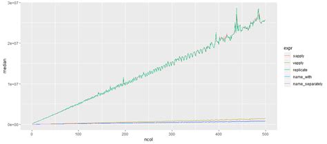 Creating Empty Dataframe With Column Names As In A Vector General Posit Community