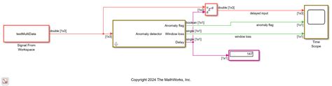Deep Signal Anomaly Detector Detect Signal Anomalies Using Deep