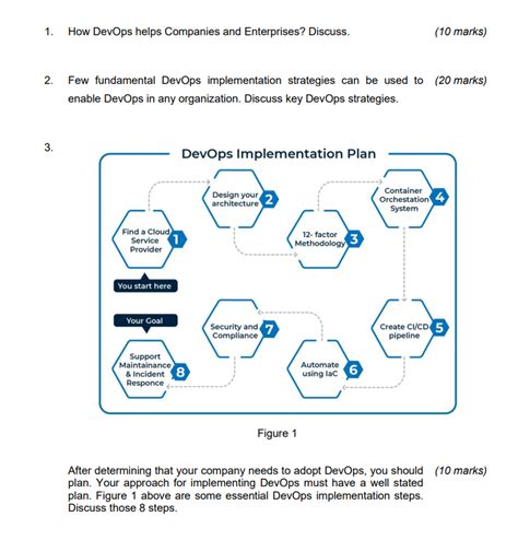 Solved 1 How Devops Helps Companies And Enterprises