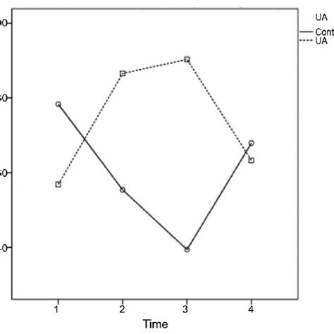 Peer Connections Reported By Babes Download Scientific Diagram
