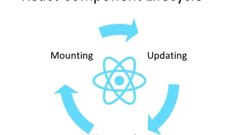 Lifecycle Methods In Functional Components