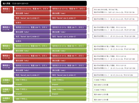 经典网络结构（二）alexnet 墨殇浅尘 博客园