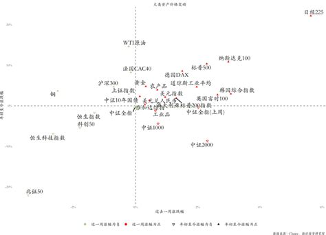 需要担心人民币的贬值吗？ 妙投