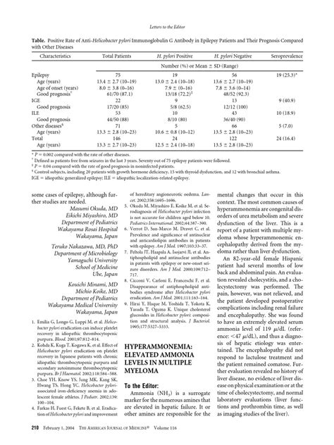 Hyperammonemia Elevated Ammonia Levels In Multipl Pdf Multiple