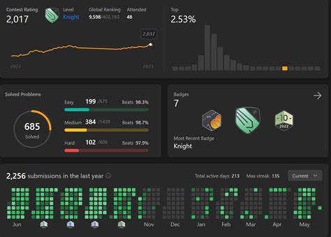 Embarked On The Hard Journey After Getting Frustrated That Im Not
