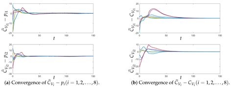 rbfnn based distributed coverage control on an unknown region