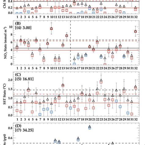 Outlier Models Shown As Red Dots For Sub‐regions 1 7 And For Outliers Download Scientific