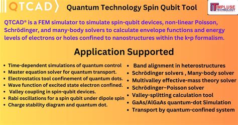 Impulse Technology On Linkedin Qtcad® Calculates Quantities Related To Spin Qubit Systems Such As