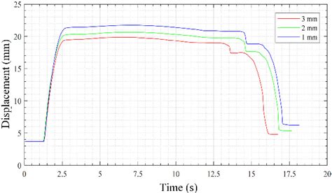 Figure 23 From A Robotic Peg In Hole Assembly Strategy Based On