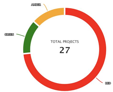 Javascript I Need Some Help Styling My Donutchart From The