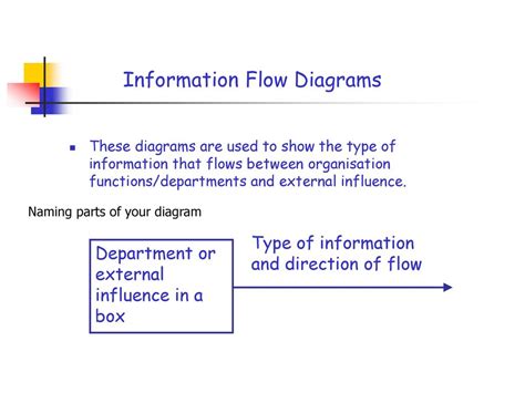 Information Flow Within An Organisation Jrye