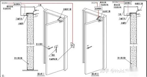 消防知识：防火门的作用？是隔热还是防烟？常开常闭防火门如何控制？赶紧看！ 知乎