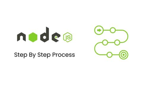 Nodejs Web Development The Ultimate Guide To Nodejs Web Application Development Riseup Labs