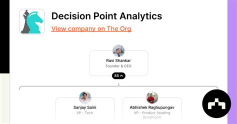 Decision Point Analytics The Org Decision Point Analytics The Org