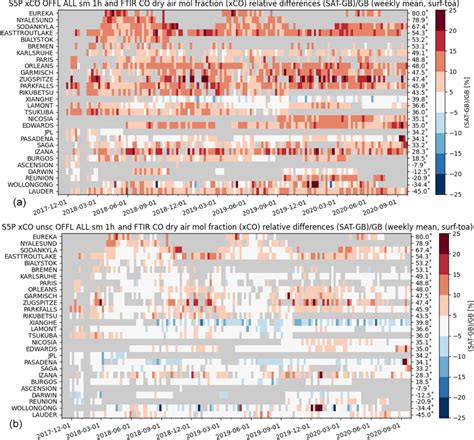 Mosaic Plots Showing Relative Biases Between Co Located S5p And Tccon