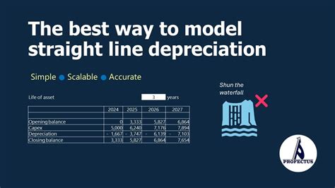 How To Build A Straightline Depreciation Model