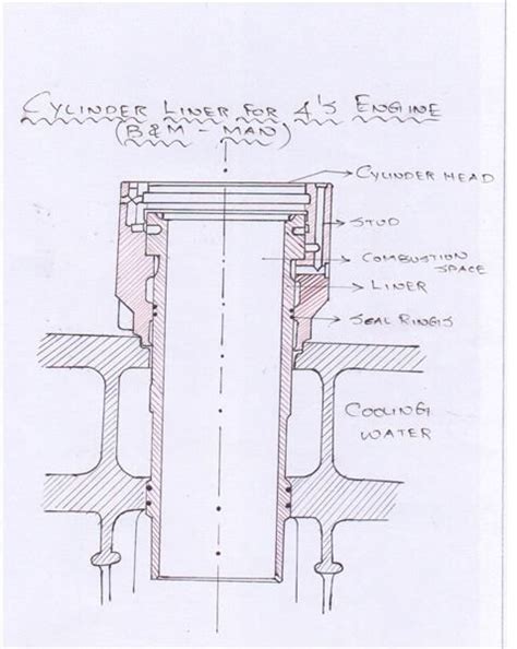 Four Stroke Engines And Cylinder Liners