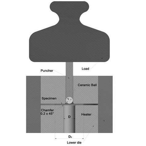 Scheme Of The Small Punch Creep Spc Set Up After [15] Download Scientific Diagram