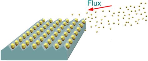 Self Assembled Broadband Plasmonic Nanoparticle Arrays For Sensing