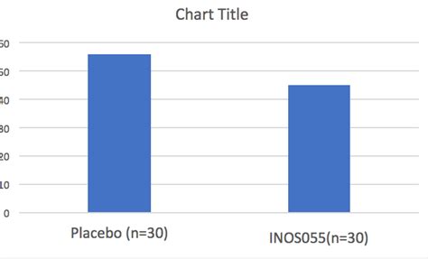 Uneven Excel Bar Chart Horizontal Label Microsoft Community Hub