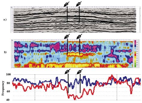 Delineation Of Steam Flood Using Seismic Attenuation Cseg Recorder