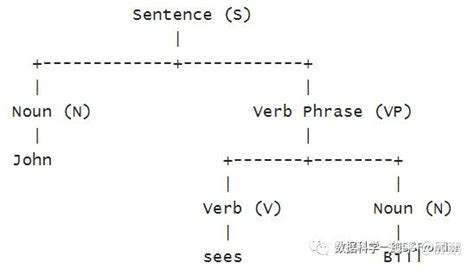 自然语言处理能做什么 知乎