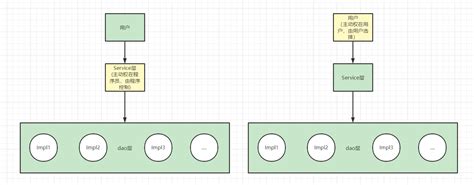 Spring(三):ioc的本质 谁知道水烫不烫 博客园 Spring(三):ioc的本质 谁知道水烫不烫 博客园
