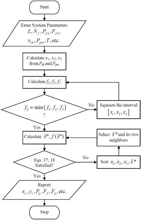 Shooting Flow Definition At Blair Martin Blog