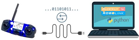 03 Coding In Pycharm Robolink Basecamp