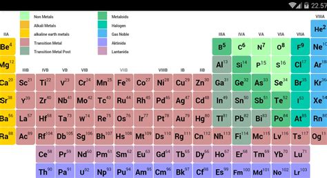 P Table Periodic Table Apk For Android Download