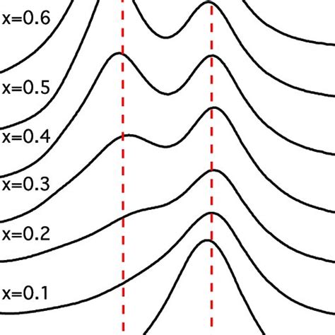 SAXS Diffraction Patterns Of Different Mole Fractions Of LiTFSI Download Scientific Diagram