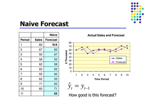 Ppt Time Series Analysis Powerpoint Presentation Free Download Id 6690432