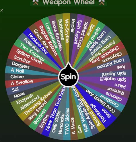 Oc Maker Plus Spin The Wheel Random Picker In 2025 Drawing