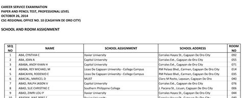 Oct 2014 Cse Ppt Room Assignment Region 10 Cagayan De Oro City Prof