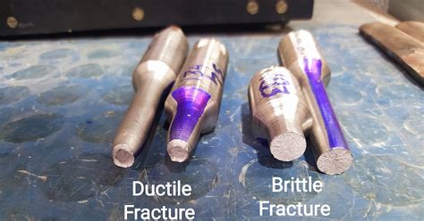 Metallurgical And Material Science 🗜️ Ductile And Brittle Fracture In
