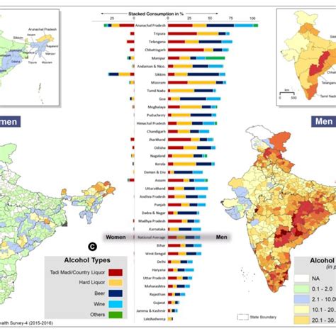 State And District Wise Comparison Of Alcohol Consumption In Men And