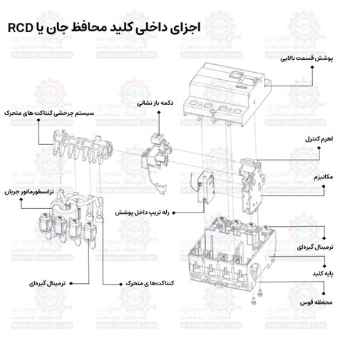 آشنایی با مزایا و معایب کلید محافظ جان
