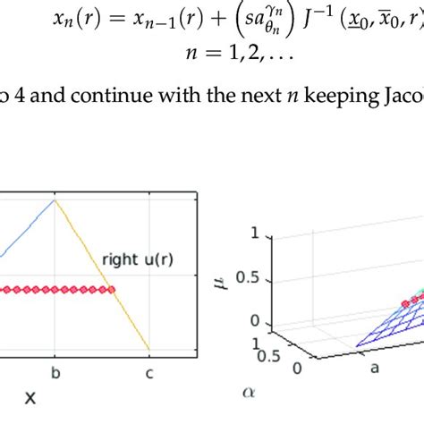 triangle membership function of a fuzzy number x with the cut at