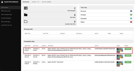 Apache Flink零基础入门（四）：客户端操作的5种模式 Infoq