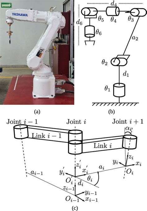 Figure 1 From Kinematic Optimization Of 6dof Serial Robot Arms By Bio Inspired Algorithms