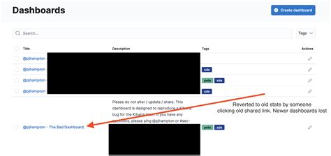 Dashboards Getting Reverted To Old Dashboards · Issue 125635 · Elastickibana · Github